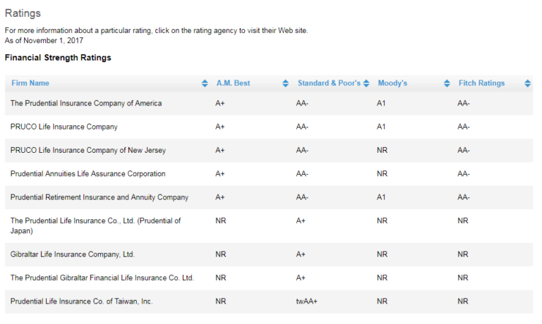 Pruco Life Insurance Company - Whole Vs Term Life