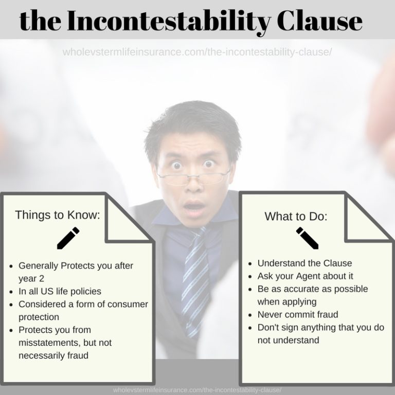 The Incontestability Clause - Whole Vs Term Life