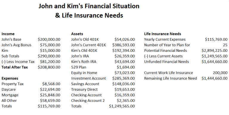 Sample Life Insurance Calculation - Whole Vs Term Life